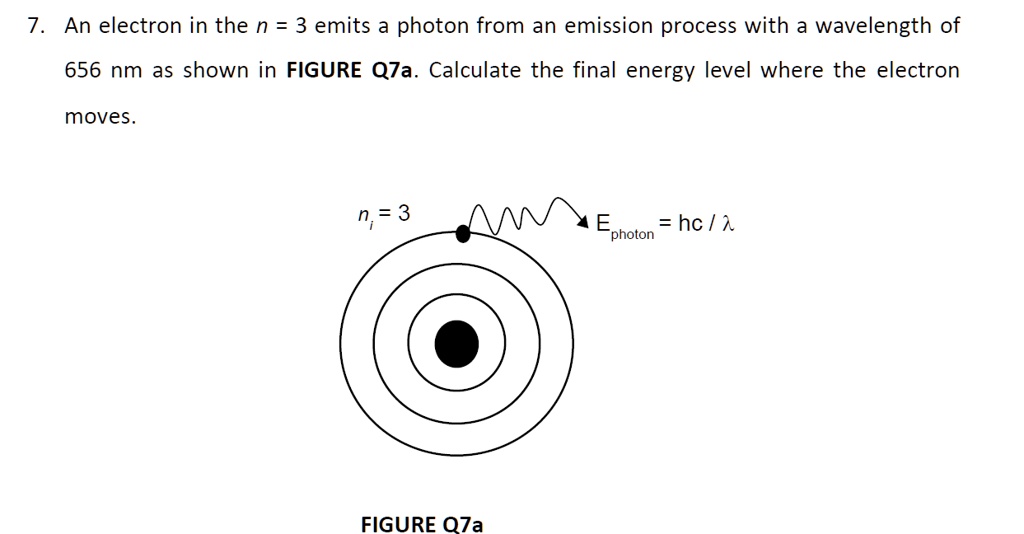 an electron in the n 3 emits a photon from an emission process with ...
