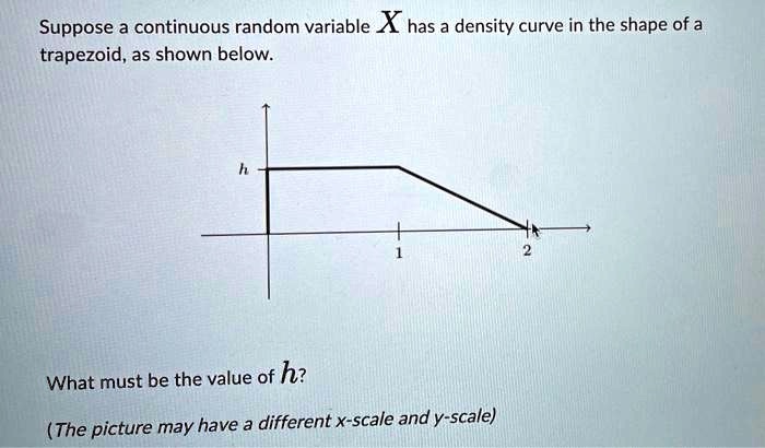SOLVED: Suppose a continuous random variable X has a density curve in ...