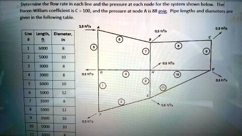 Determine the flow rate in each line and the pressure at each node for ...