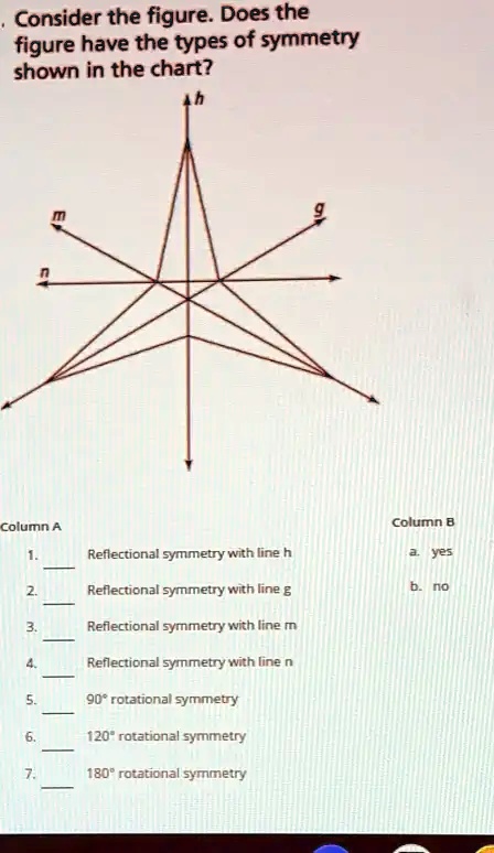 SOLVED: Consider the figure: Does the figure have the types of symmetry shown in the chart ...