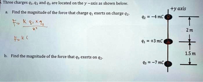 5. Three charges q1, q2 and q3 are located on the y-axis as shown below. a. Find the magnitude ...