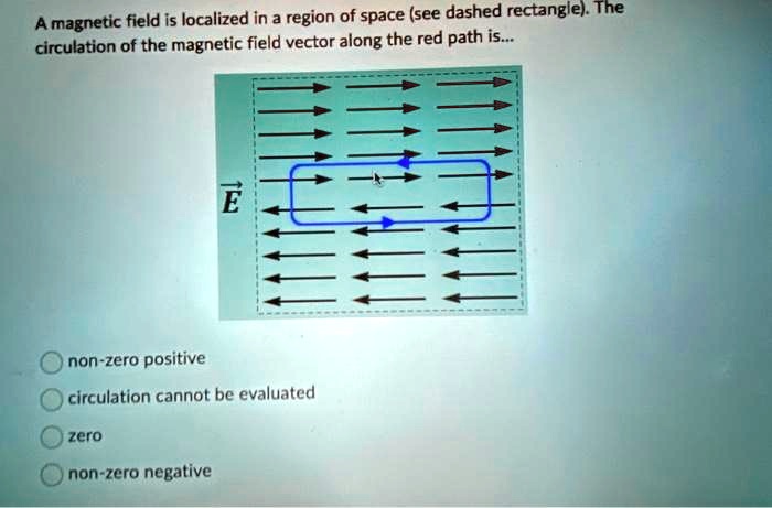 SOLVED: A magnetic field is localized in a region of space (see dashed rectangle). The ...