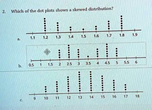 SOLVED: Which of the dot plots shows skewed distribution?