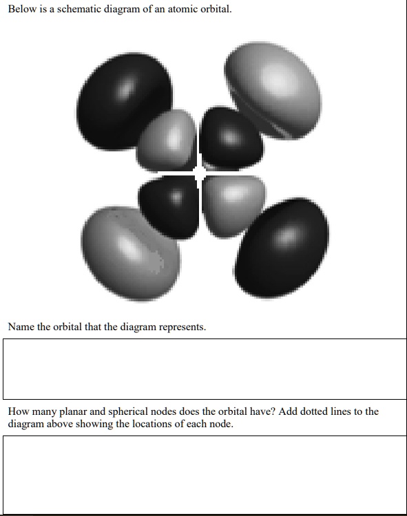 Below Is Schemalic Diagram Of An Atomic Orbital Name The Orbital That