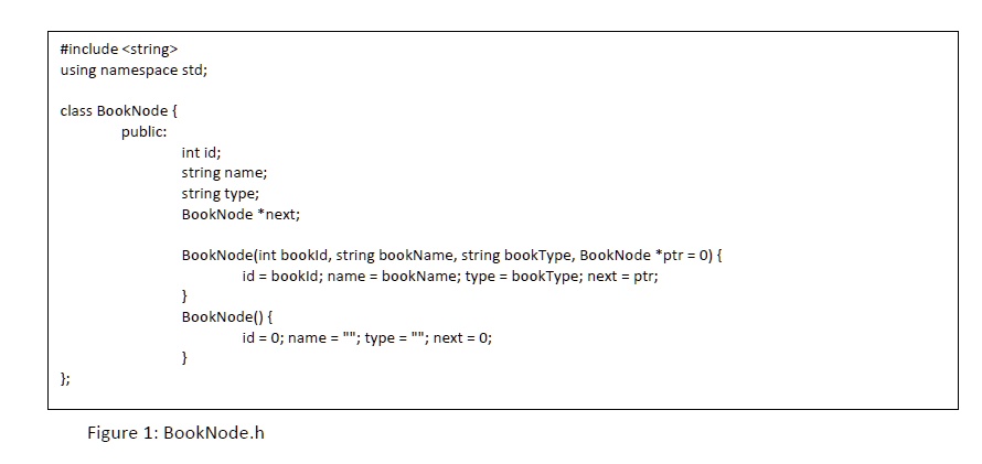 Solved Part 1 Creating Class Implementation File For An Existing Interface • Using Figures 1 2