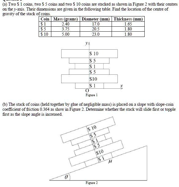 SOLVED:Two cO1nS_ two coins and two 10 coins are stacked as shoun in ...