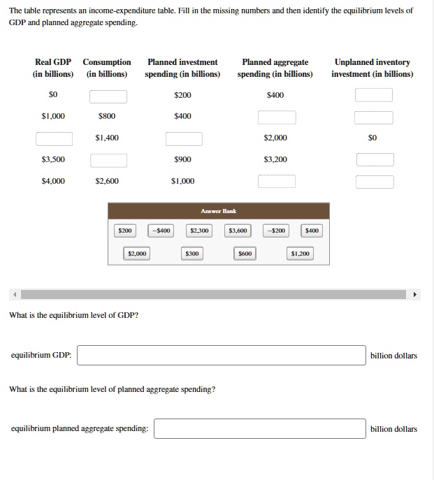 the table represents an income expenditure table fill in the missing ...