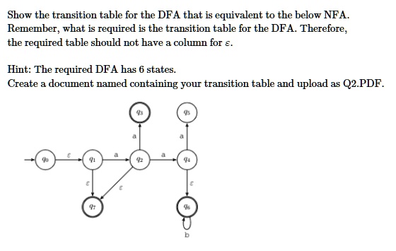 Show the transition table for the DFA that is equivalent to the below NFA. Remember, what is ...