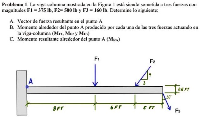 SOLVED: Problem 1: The beam-column shown in Figure 1 is subjected to ...