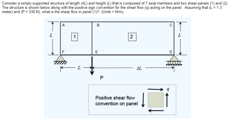 SOLVED: Consider a simply-supported structure of length (4L) and height ...