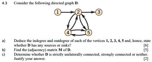 SOLVED:Consider the following directed graph Deduce the indegree and ...