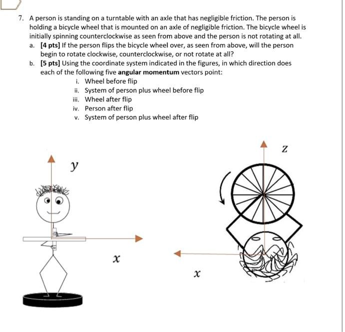 SOLVED: A person is standing on a turntable with an axle that has ...