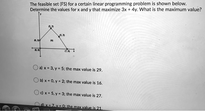 Solved The Feasible Set Fs For A Certain Linear Programming Problem Is Shown Below Determine