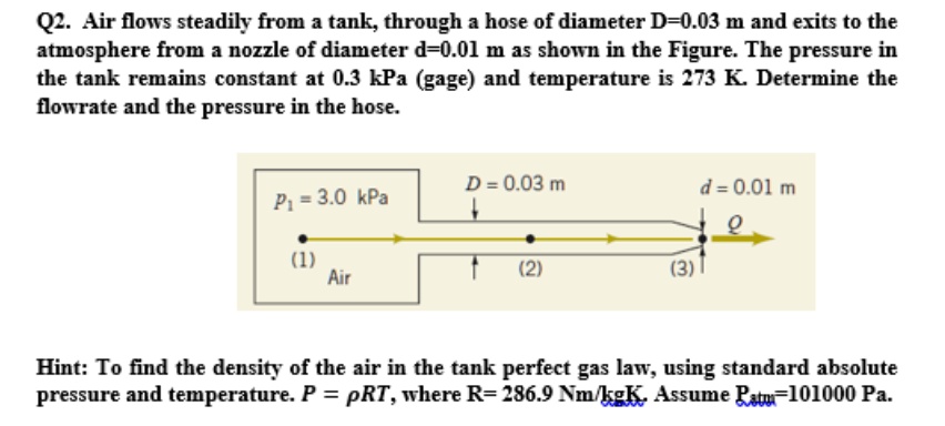 SOLVED: Q2. Air flows steadily from a tank, through a hose of diameter ... SOLVED: Q2. Air flows steadily from a tank, through a hose of diameter ...