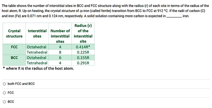 the table shows the number interstitial sites bcc and fcc structure ...