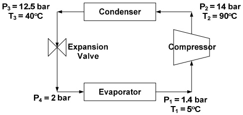 SOLVED: Measured pressure and temperature data for a vapor-compression refrigeration system are ...