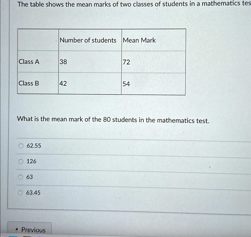 The table shows the mean marks of two classes of students in a ...