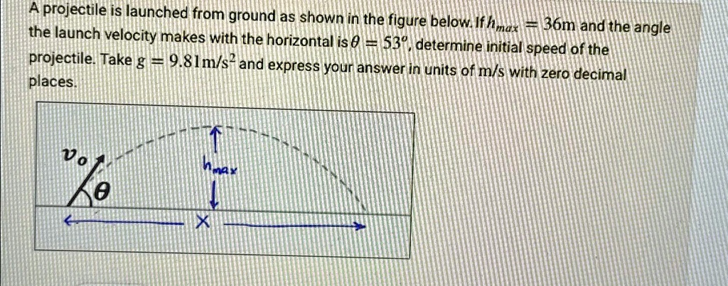 SOLVED: A projectile is launched from the ground as shown in the figure below. If h(max) = 36m ...