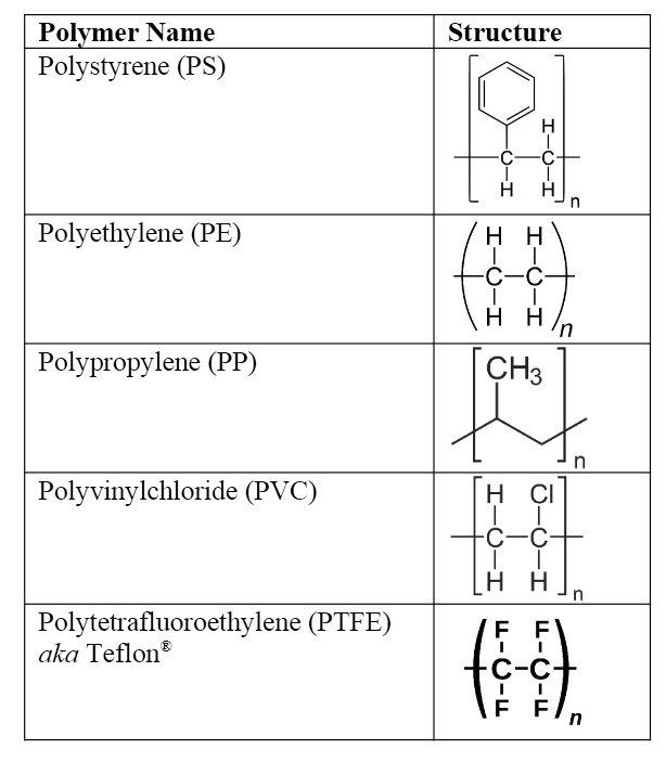 Polymer Name Polystyrene (PS) Structure Polyethylene (PE) Polypropylene ...