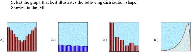 Solved Select The Graph That Best Illustrates The Following