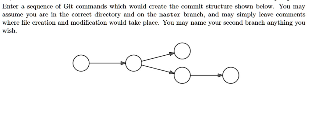 Solved Enter A Sequence Of Git Commands Which Would Create The Commit Structure Shown Below