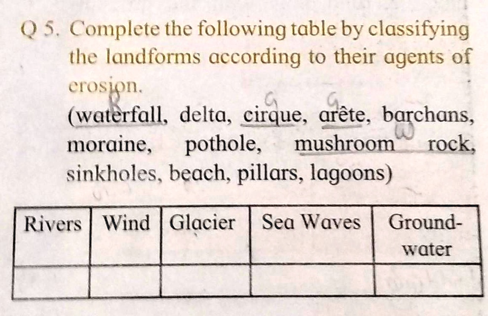 SOLVED: Q5. Complete the following table by classifying the landforms according to their agents ...
