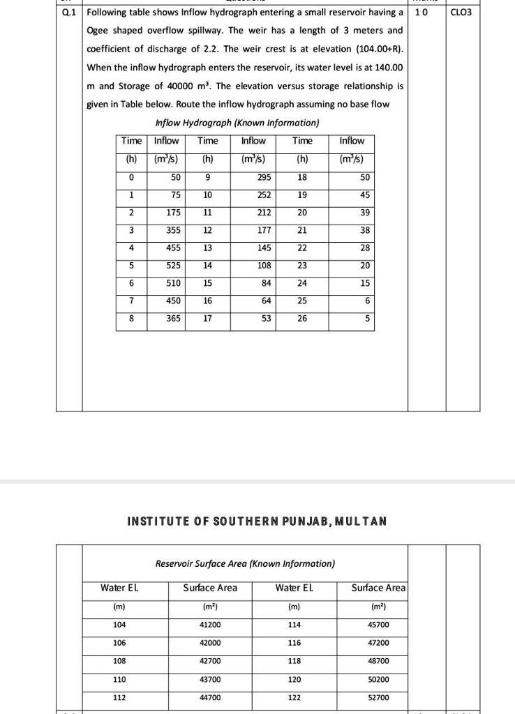 r12 q1 following table shows inflow hydrograph entering small reservoir ...