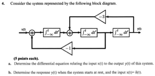 SOLVED: Consider the system represented by the following block diagram (5 points each ...