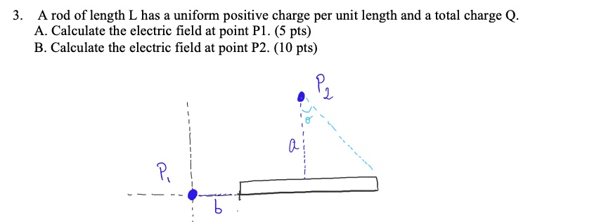 A rod of length L has a uniform positive charge per unit length and a ...