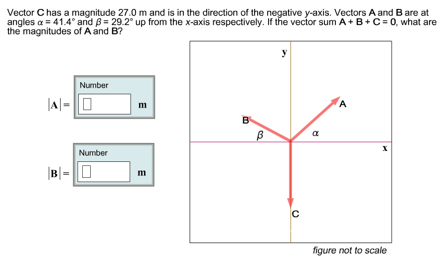 SOLVED: Vector C has a magnitude 27.0 m and is in the direction of the negative Y-axis. Vectors ...