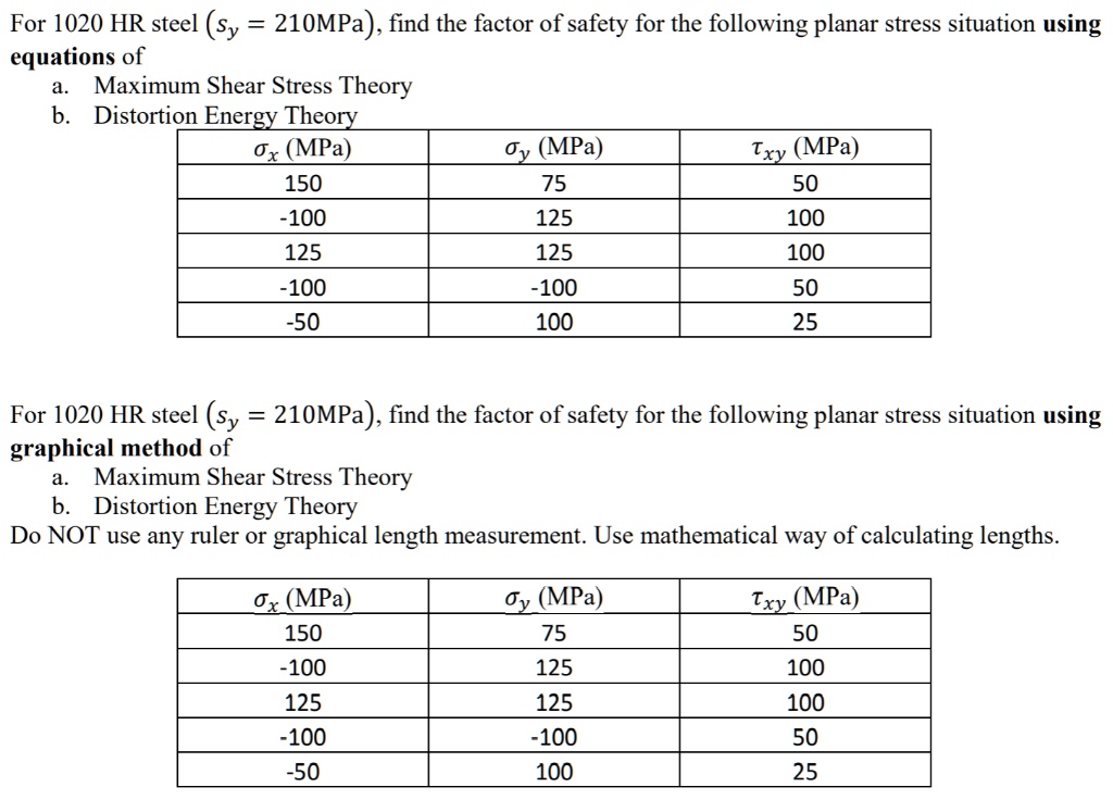 SOLVED: For 1020 HR steel (sy = 210MPa), find the factor of safety for ...
