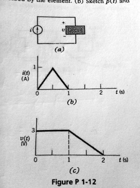SOLVED: The circuit shown in Figure P1-12a has a current source i as ...