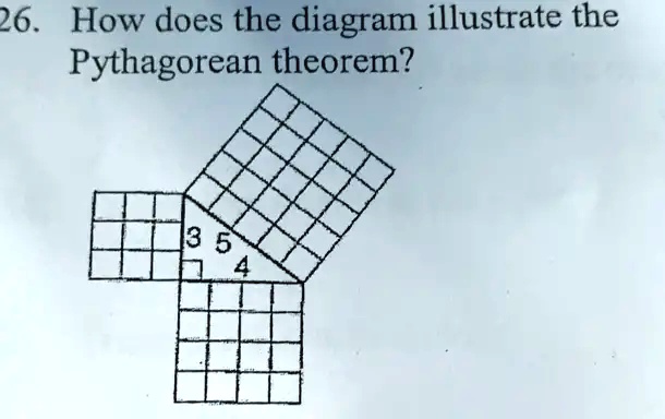 SOLVED: 26. How does the diagram illustrate the Pythagorean theorem?