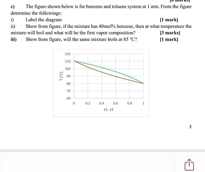 c) The figure shown below is for benzene and toluene system at 1 atm. From the figure determine ...