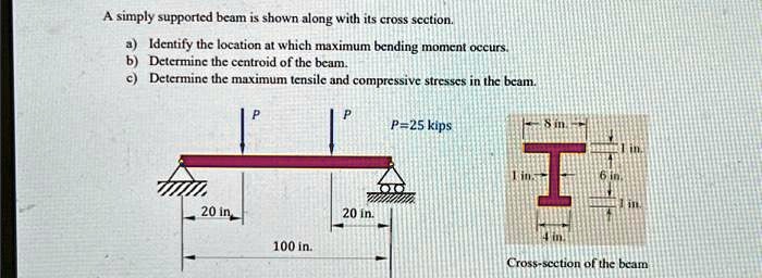 A simply supported beam is shown along with its cross...