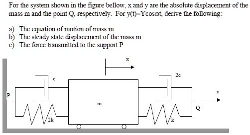 Solved For The System Shown In The Figure Below X And Y Are The