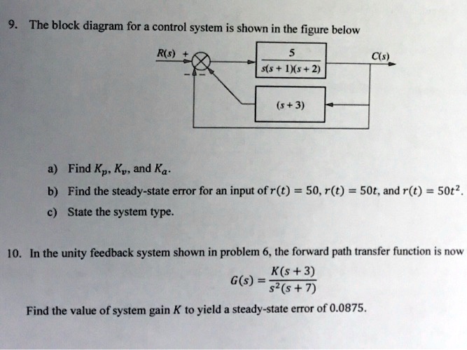 [GET ANSWER] 9. The block diagram for a control system is shown in the ...