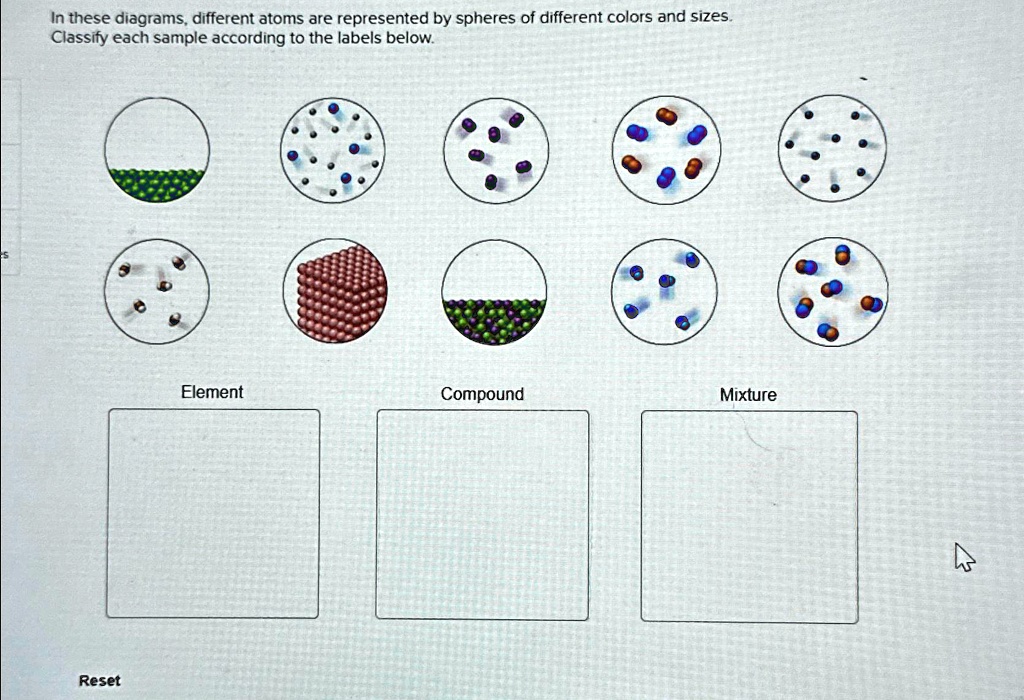 [GET ANSWER] In these diagrams, different atoms are represented by ...