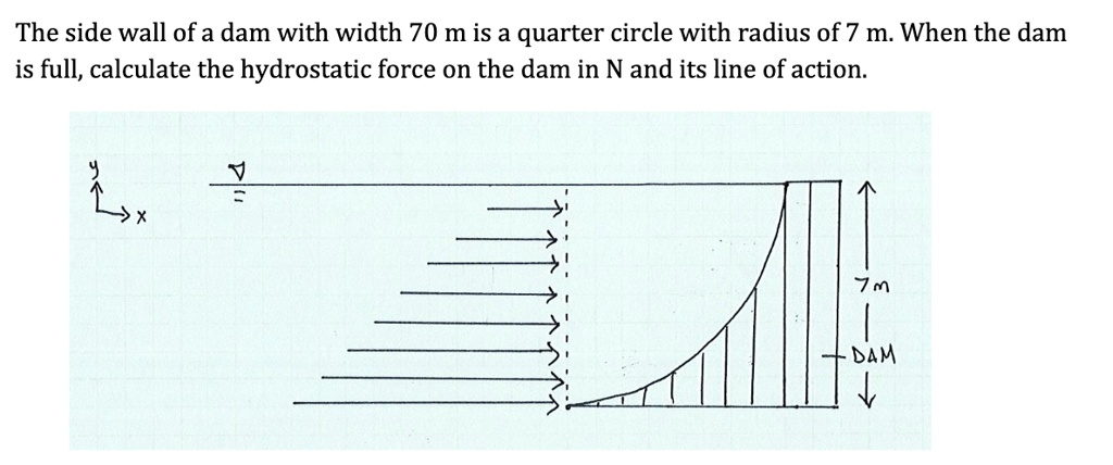 the side wall of a dam with width 70 m is a quarter circle with radius ...