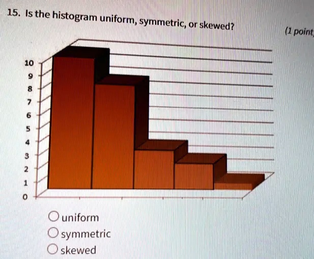 SOLVED: 15 Is the histogram uniform, symmetric; or skewed? point; 10 ...