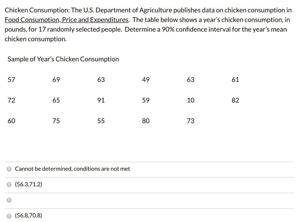 chicken consumption the us department of agriculture publishes data on ...