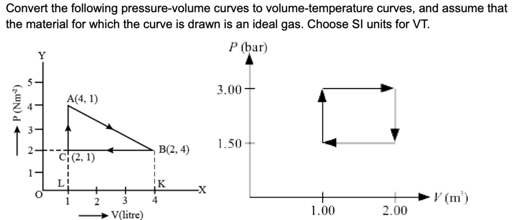 SOLVED: Convert the following pressure-volume curves to volume ...