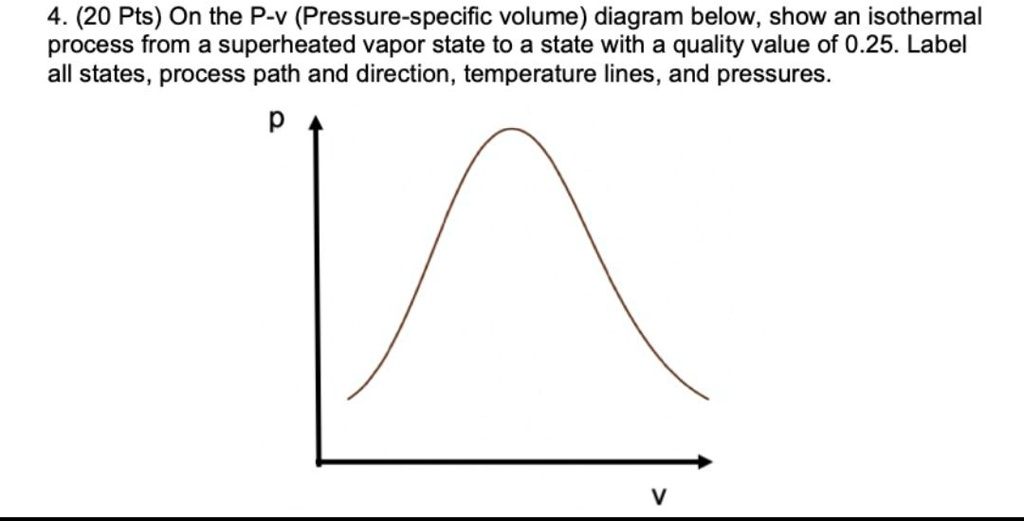 4. (20 Pts) On the P-v (Pressure-specific volume) diagram below, show ...