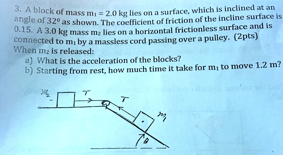 3. A block of mass m1 = 2.0 kg lies on a surface, which is inclined at an angle of 32º as shown ...