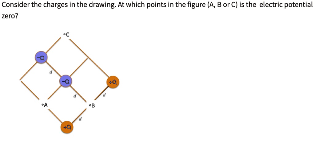 SOLVED: Consider the charges in the drawing: At which points in the ...