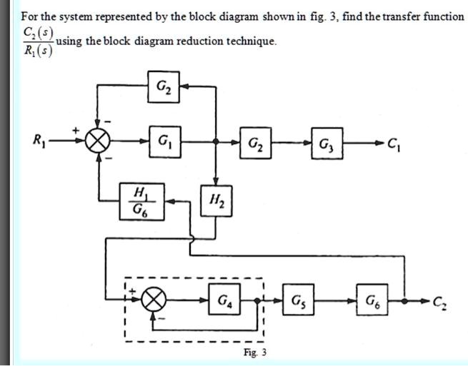 SOLVED: For the system represented by the block diagram shown in fig: 3, find the transfer ...