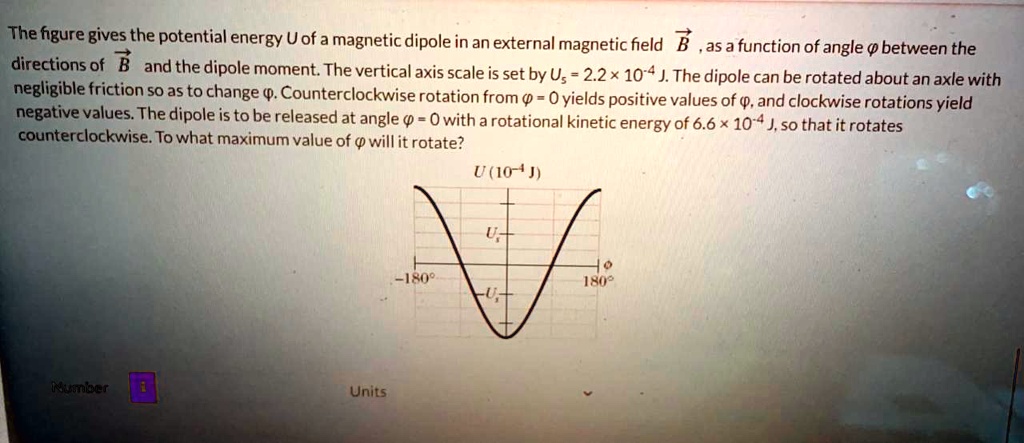 SOLVED: The figure gives the potential energy U of a magnetic dipole in ...