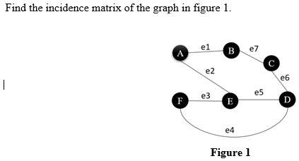 SOLVED: Find the incidence matrix of the graph in figure Figure