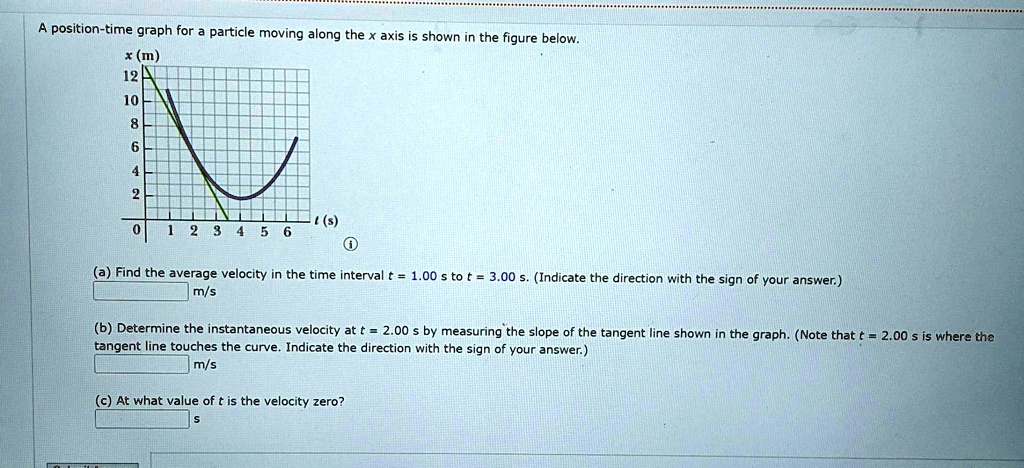 SOLVED: A position-time graph for a particle moving along the x axis is shown in the figure ...