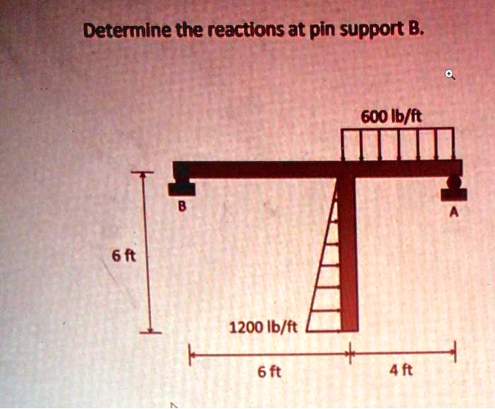Determine The Reactions At Pin Support B Determine The Reactions At Pin Support B 600lbft 6ft